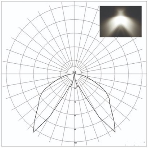 c. Photometric Lights | VrayIES - Trang giáo trình điện tử - Trường đào ...